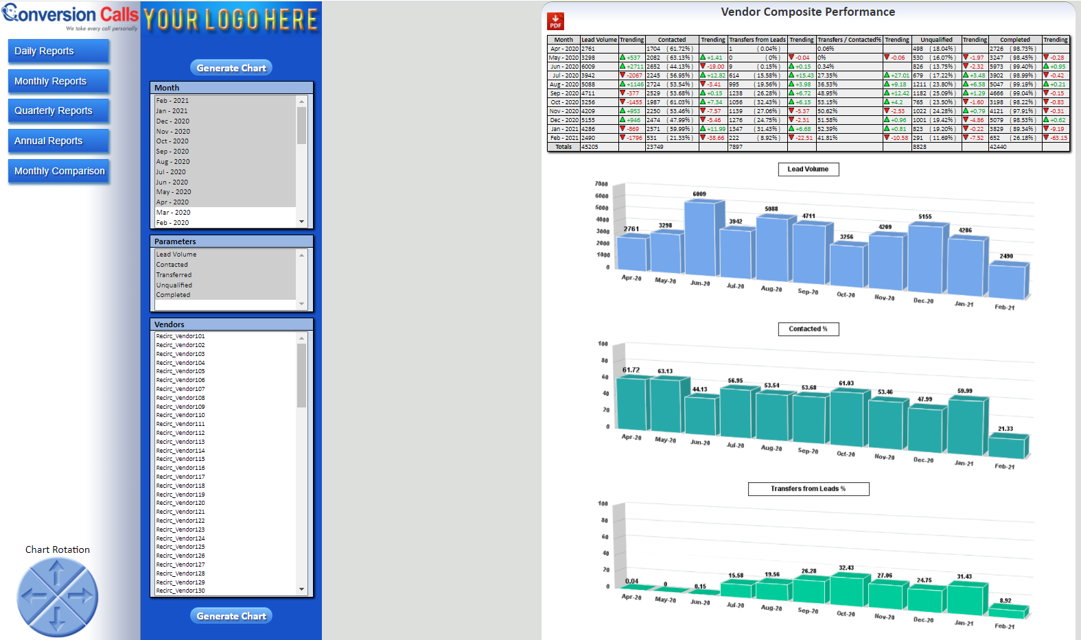 Conversion calls – We take every call personally